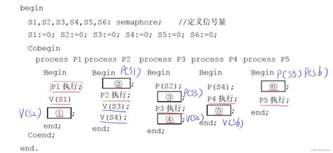 软考87 上午题 【操作系统】 进程管理 软考 前驱图 csdn博客