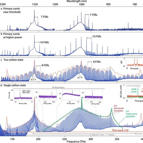 Ultra Broadband Soliton Spectral Translation Geometric Dependence
