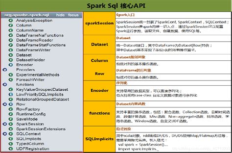 Sparksql 最详细的spark Sql（十五）sparksql语句 Csdn博客