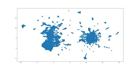 降维方法 PCAt sneUmap 的 python 实现 腾讯云开发者社区 腾讯云