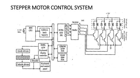 Mechatronics Unit Iii Ppt
