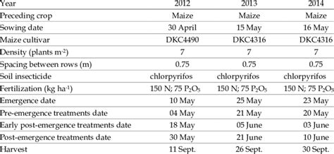 Agronomic Practices In The Field Experiments Download Table