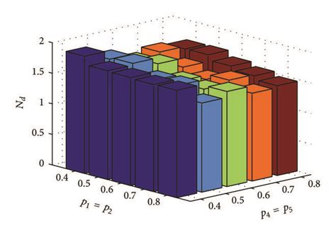Quantification Of The Difference Between Calculated Loading Matrix And