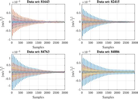sample auto correlation function estimates for 4 different datasets