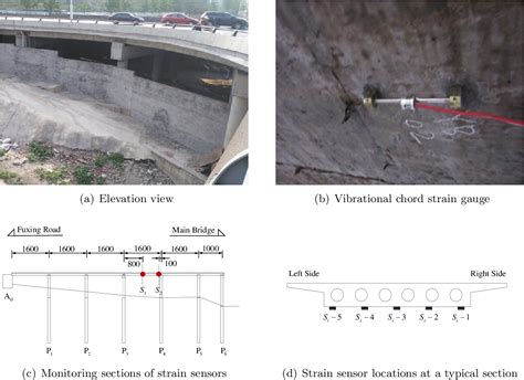 Incremental Bayesian Tensor Learning For Structural Monitoring Data Imputation And Response