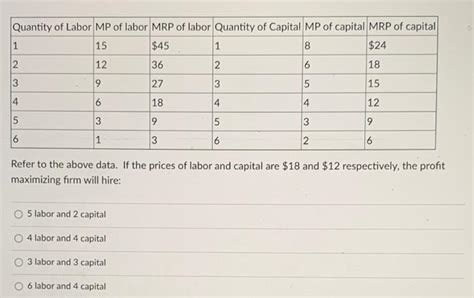 Solved Quantity Of Labor Mp Of Labor Mrp Of Labor Quantity