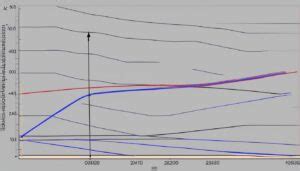 Zero Order Reaction FAQs Explaining The Basics