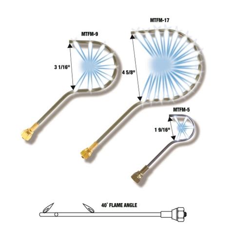 Capn Hook Mtfm Uniweld Products Inc