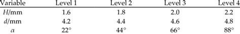 Parameters Level Of TRM Structure Download Scientific Diagram