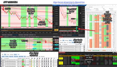 futures day trading system
