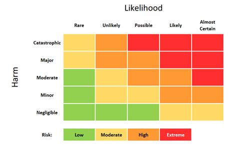 Draytek Router Vulnerability Cve 2022 32548 Next Steps Operation Configured
