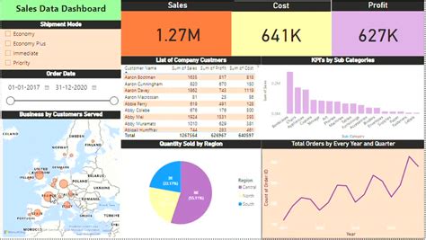 Deepak Badiger On Linkedin Powerbi Datavisualization Businessintelligence Dataanalytics