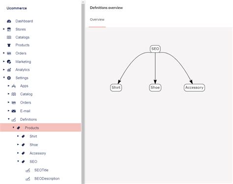 Ucommerce Documentation Definitions Ucommerce Documentation Definitions