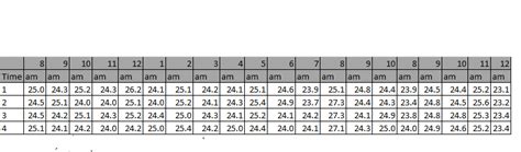 Solved Calculate The Capability Indices Cp And Cpk For The