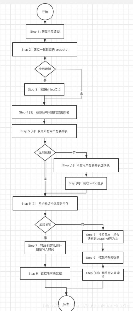 Debezium系列 Snapshot锁表流程详解debezium 流程图 Csdn博客