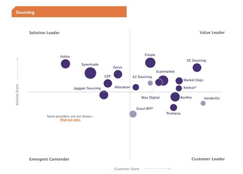 Spend Matters Solutions Map For Q4 2019 Vendorful