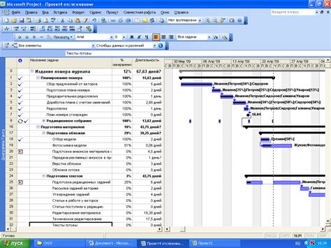 Примеры готовых проектов Ms Project