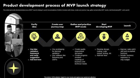 Product Development Process Of MVP Launch Strategy PPT Slide