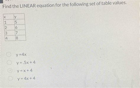 Solved Find The Linear Equation For The Following Set Of Table Values Y4x Y5x4 Yx4 Y4x