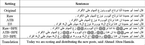Figure 1 From The Impact Of Preprocessing On Arabic English Statistical And Neural Machine