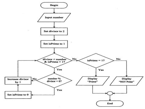 Solved Convert Into Java