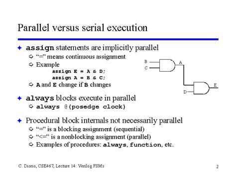 parallel versus serial execution