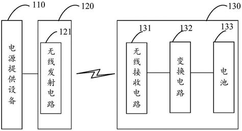 充电装置和终端设备的制作方法