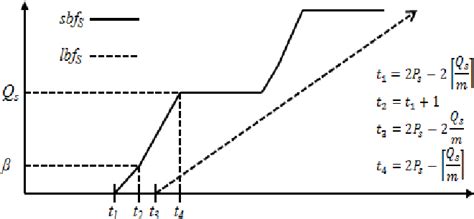 Figure 1 From Hierarchical Scheduling For Real Time Periodic Tasks In