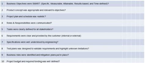 Lessons Learned Template In PowerPoint Presentation Format Templatestaff