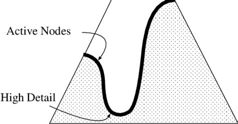 Varying Detail In A Merge Tree Download Scientific Diagram