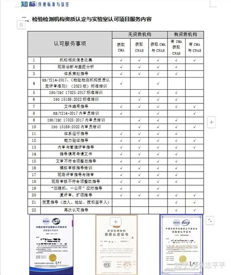 实验室管理的核心要点及典型问题剖析 知乎