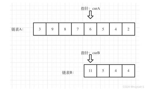 代码随想录算法训练营day04链表part02leetcode 24 两两交换链表中的节点 、19删除链表的倒数第n个节点、面试题