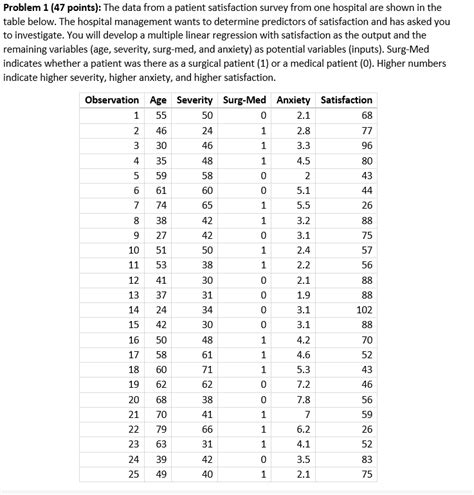 Solved Please Solve Using Jmp 2 ﻿conduct A Forward Stepwise