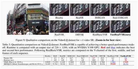 Mitigating Artifacts In Real World Video Super Resolution Models