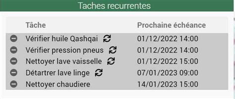 Afficher Une Tache Seulement Apres L Ch Ance Organisation
