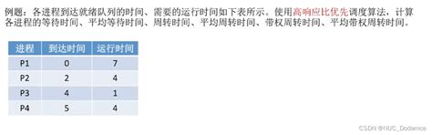 操作系统 进程与线程（调度器与闲逛进程，调度算法与评价标准） csdn博客