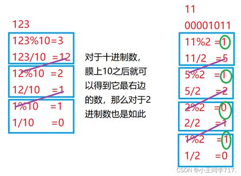 深入理解二进制的一些用法及题目详解(一定可以帮你学会二进制的习题哟)二进制题目及解析 Csdn博客 深入理解二进制的一些用法及题目详解(一定可以帮你学会二进制的习题哟)二进制题目及解析 Csdn博客
