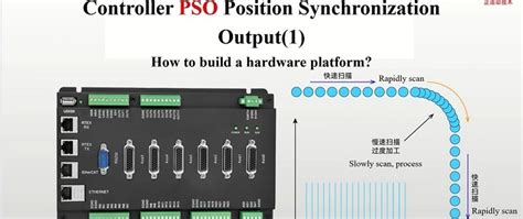 Motion Control Pso Position Synchronous Output 1 Hardware Control