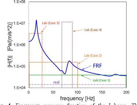 Figure 4 From A Bandwidth Correction To The Allegri Zhang Solution For Accelerated Random