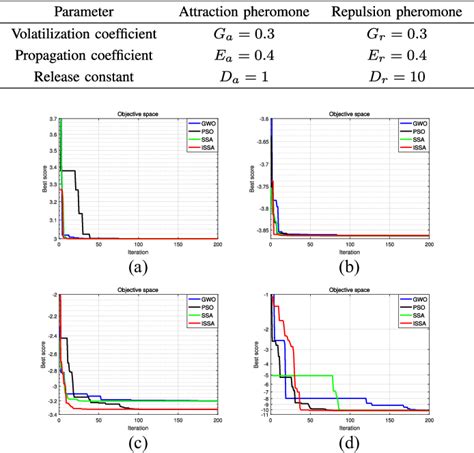 table v from autonomous cooperative search model for multi uav with