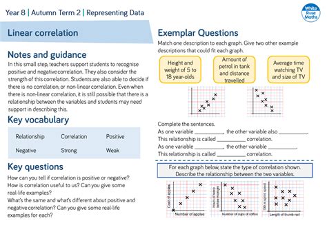 Linear Correlation Questions Maths