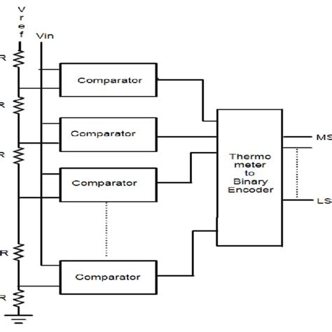 Schematic Diagram Of Double Tail Comparator The Transient Response Of Download Scientific