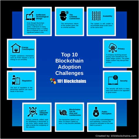 Top 10 Blockchain Adoption Challenges 101 Blockchains
