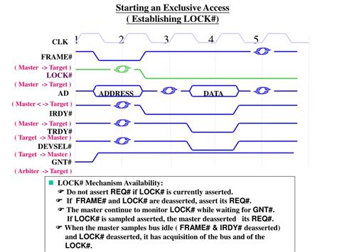 PPT Introduction To PCI System Architecture PowerPoint Presentation Free Download ID