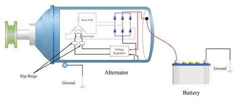 Explain Alternator With Neat Sketch At Cecil Messer Blog