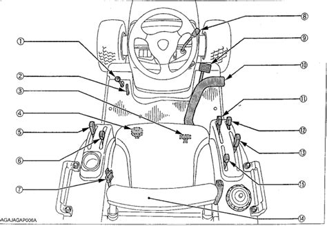 Kubota Bx Tractor Controls Diagram Quizlet