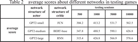Figure 1 From Research On Multi Agent Ppo Reinforcement Learning Algorithm Based On Knowledge