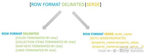 2、hive相关概念详解 架构、读写文件机制、数据存储 知乎