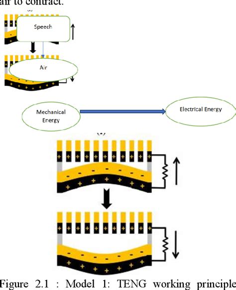 Figure 1 From Machine Learning Based Human Interacted Robotic Intelligence To Detect The