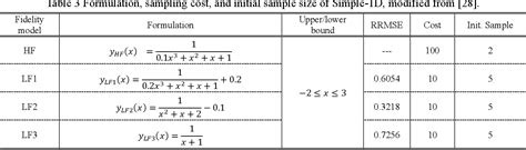 Table 3 From A Latent Variable Approach For Non Hierarchical Multi
